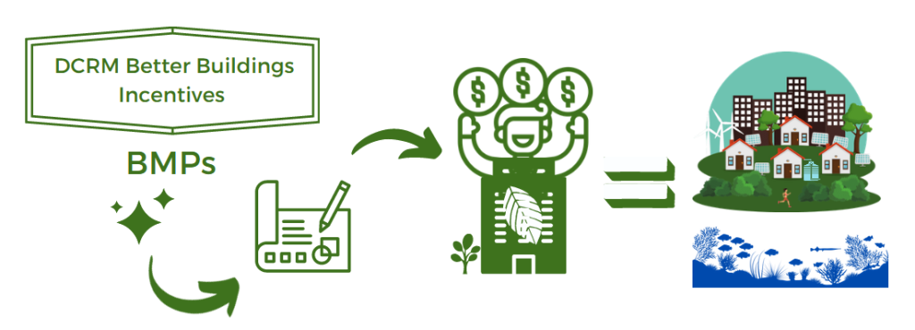 Better Buildings Incentives Program - Division of Coastal Resources ...